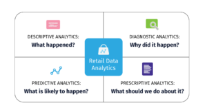 Retail Revolution: The Role of Big Data Analytics in Retail – Hitachi ...