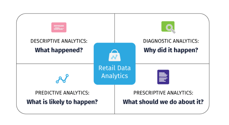 Retail Revolution: The Role of Big Data Analytics in Retail – Hitachi ...