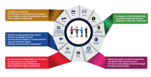 A Data-Based Approach to Customer Segmentation in Banking – Hitachi ...