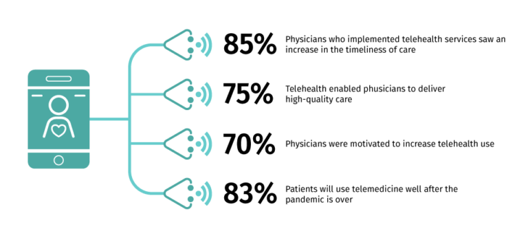 Digital Front Door: Improving Patient Experiences in 2023 – Hitachi ...