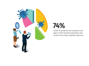 Digital Transformation in Financial Services