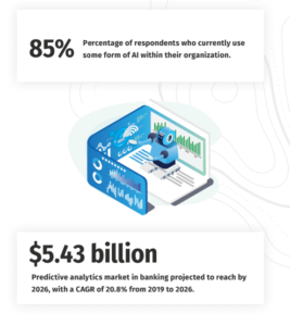 Digital Transformation in Financial Services