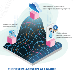 Digital Transformation in Financial Services