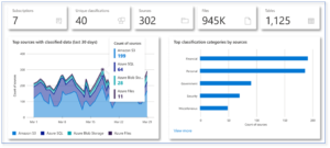 Microsoft Purview: Reimagine Governance Across Your Entire Data Estate ...