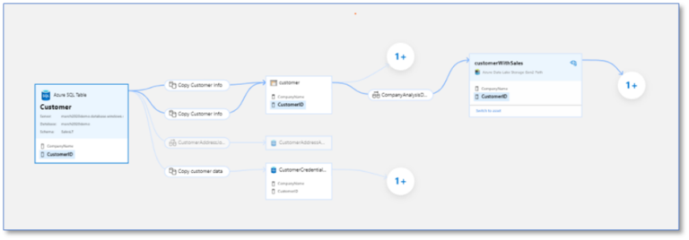 Microsoft Purview: Reimagine Governance Across Your Entire Data Estate ...