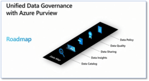 Microsoft Purview: Reimagine Governance Across Your Entire Data Estate ...