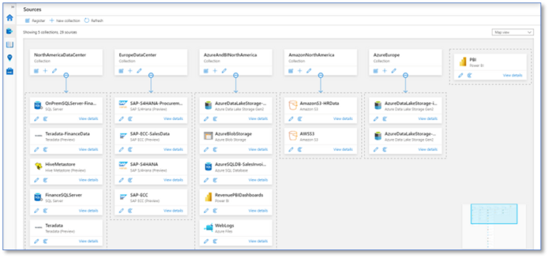Microsoft Purview: Reimagine Governance Across Your Entire Data Estate ...