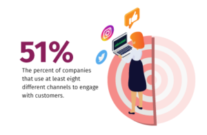 Your Step-by-Step Guide to Customer Segmentation