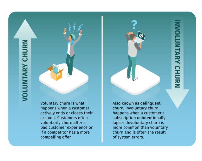 Churn Management Basics: How to Reduce Customer Churn