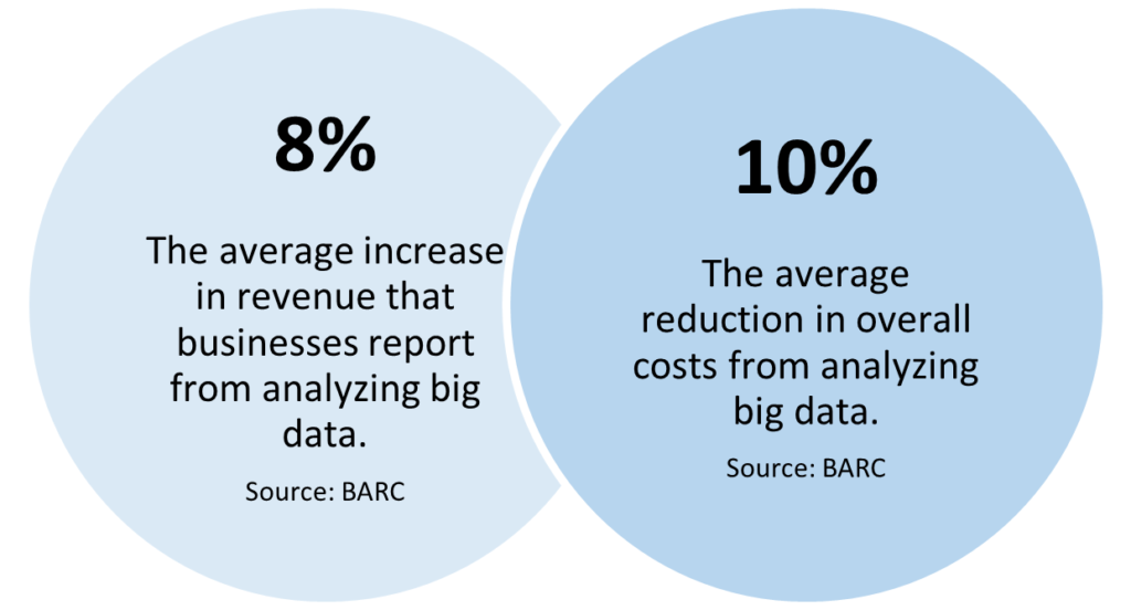 Your Go to Guide To Big Data Analytics In Banking Hitachi Solutions