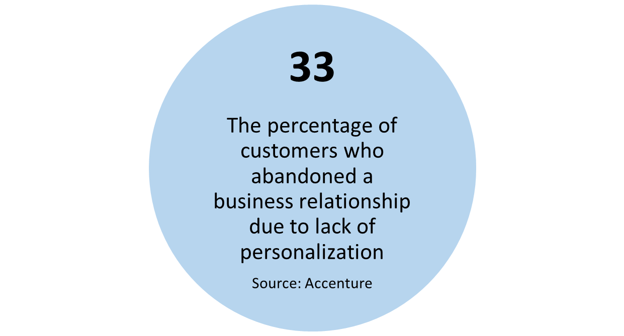 Your Go-to Guide to Big Data Analytics in Banking – Hitachi Solutions