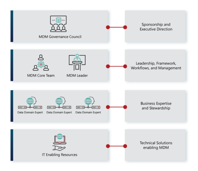 Financial Services Data Management: Gateway to Greater Efficiency ...