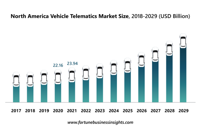 How Telematics Is Transforming the Insurance Industry – Hitachi Solutions
