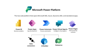 6 Steps to Better Governance for Microsoft’s Power Platform – Hitachi ...