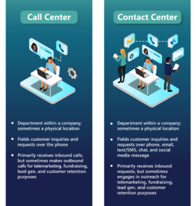 Digital Contact Centers: The Contact Center of the Future – Hitachi Solutions