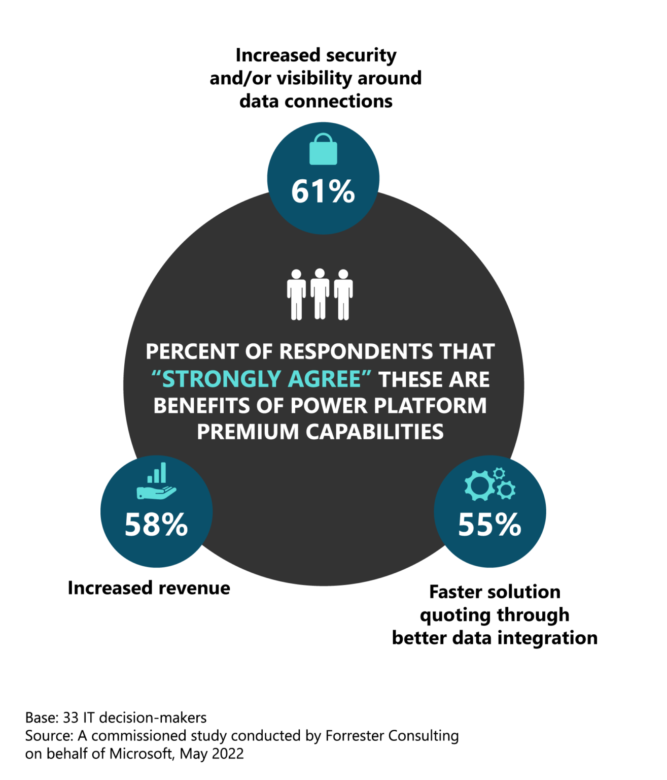 Focus on Fusion Development – Hitachi Solutions