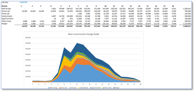 Digital Construction: Bridging Gaps in the AEC Project Lifecycle ...