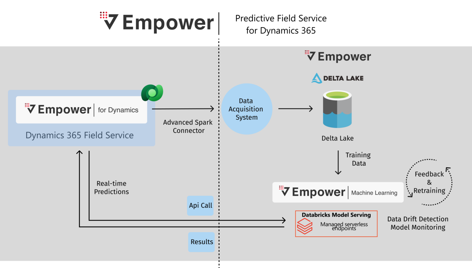 Predictive Field Service Has Never Been Easier – Hitachi Solutions