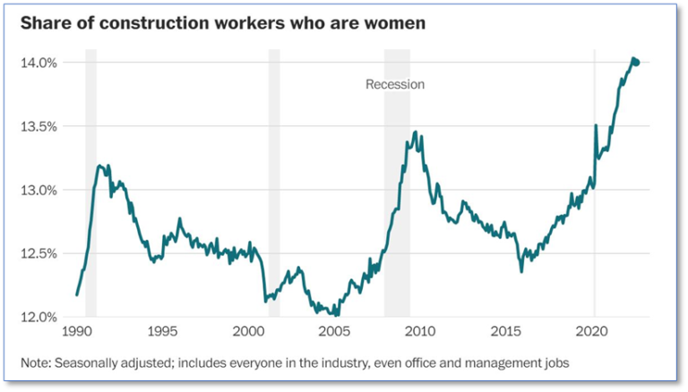 Women in Construction Week: Building Momentum – Hitachi Solutions