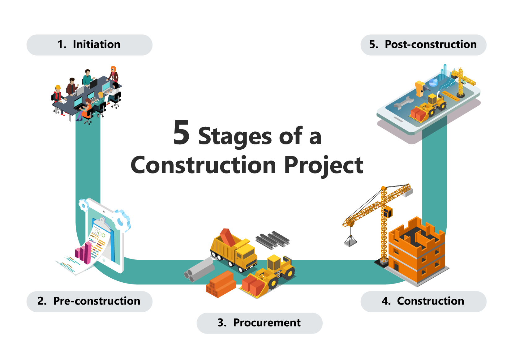 6 Construction Project Management Challenges & Solutions – Hitachi ...