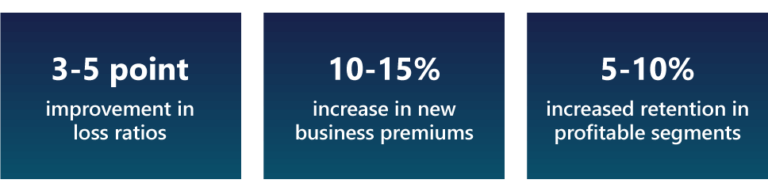 The Future of Insurance Underwriting