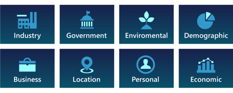 The Future of Insurance Underwriting