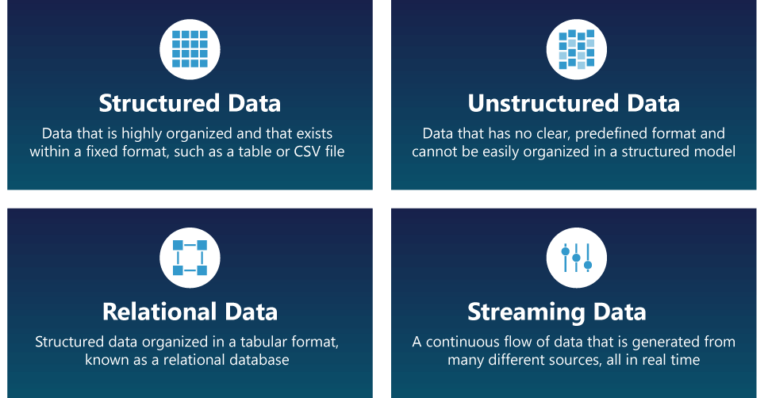 Modern Data Analytics in Banking: Benefits, Outlook & More