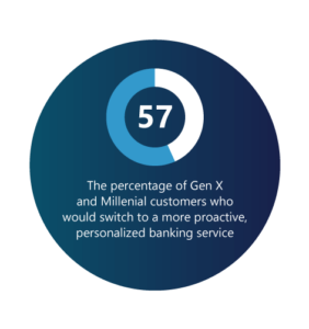 Modern Data Analytics in Banking: Benefits, Outlook & More