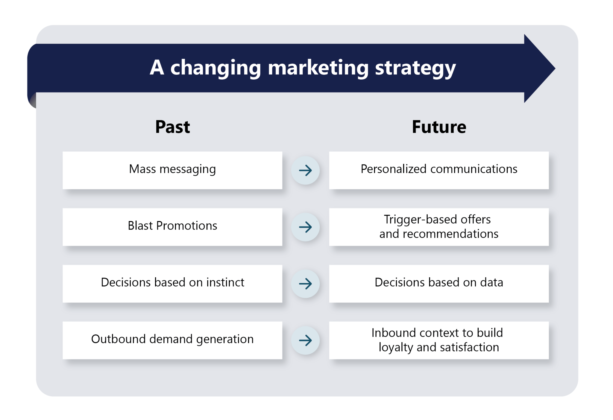 Real-time Personalization: A Game-changing Strategy for CPG Brands ...