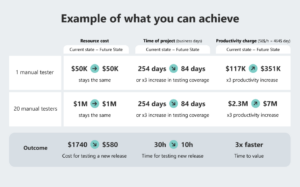 Hitachi Solutions and Leapwork Revolutionize Test Automation for ...