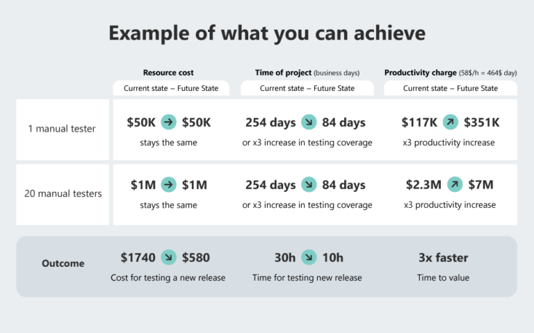 Hitachi Solutions and Leapwork Revolutionize Test Automation for ...