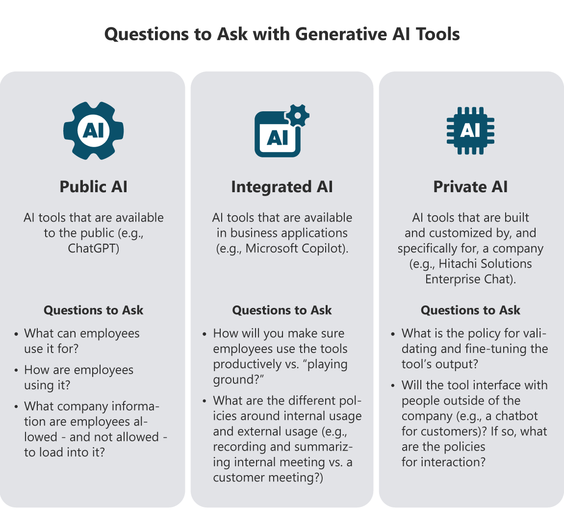 Where Should Brands Start with Generative AI? – Hitachi Solutions