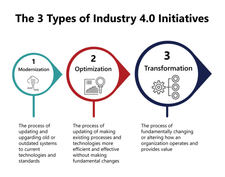 A Guide to Digital Transformation in Manufacturing