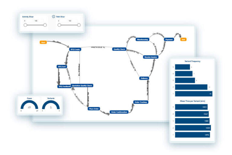 Boost Your Business with Process and Task Mining – Hitachi Solutions