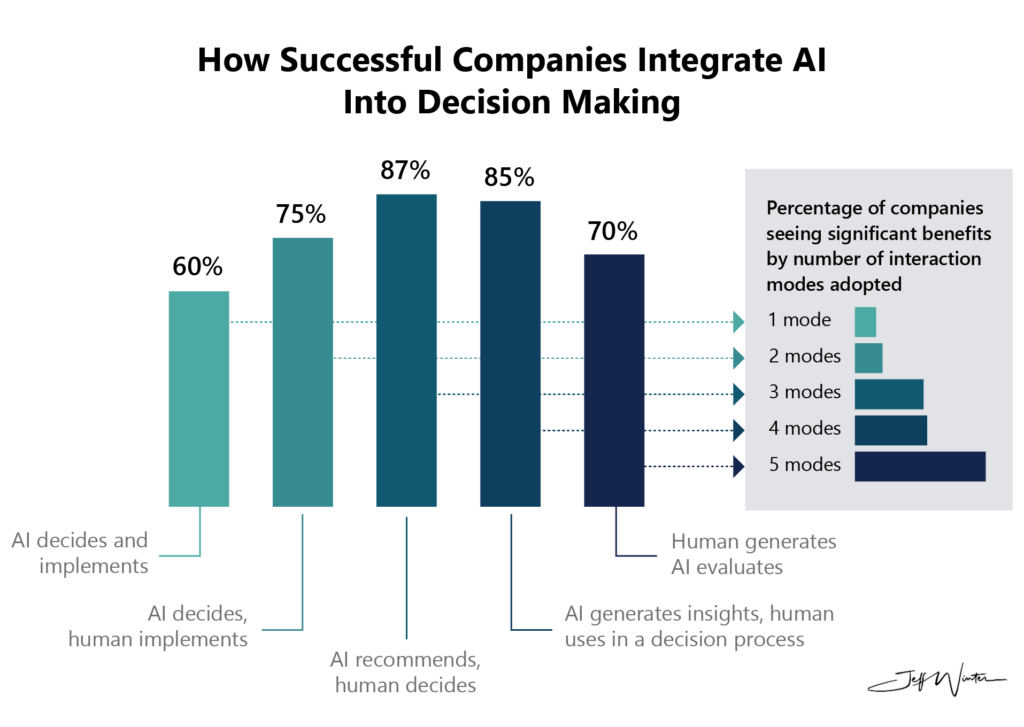How Manufacturers Can Thrive with AI – Hitachi Solutions