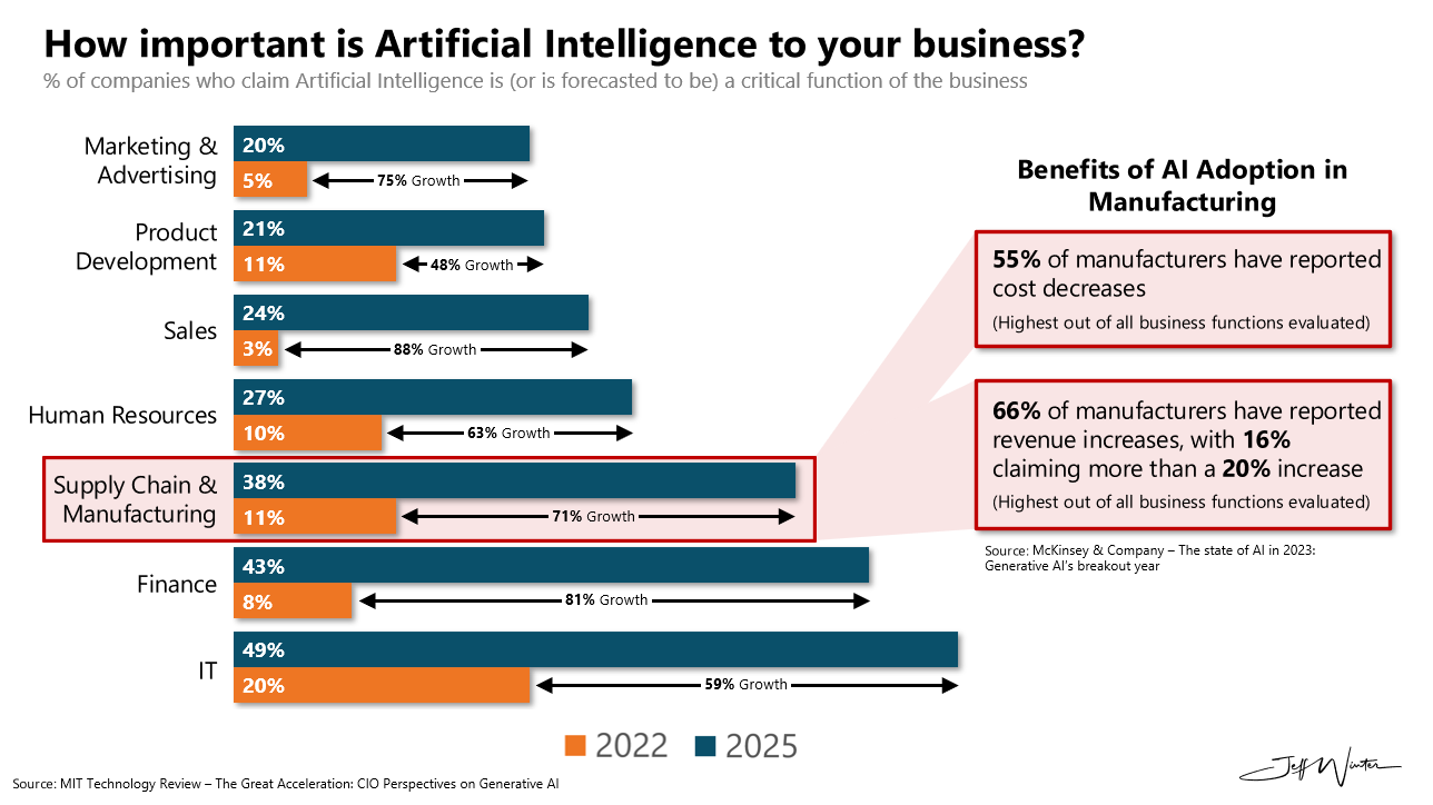 The Top 3 Challenges Affecting the State of Production Today